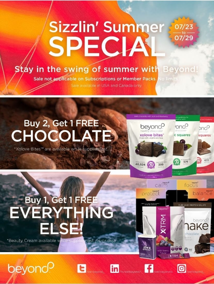 Important reasons to Eat Chocolate - The Health Chocoholic